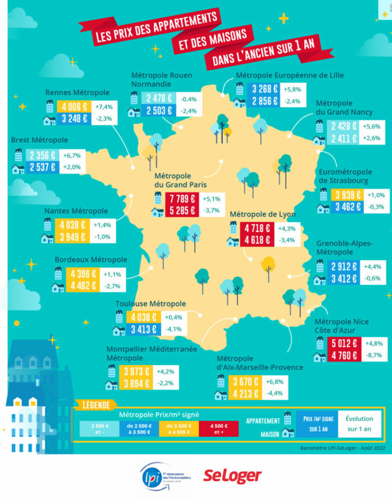 « Baromètre LPI-SeLoger Août 2022 : des évolutions de prix très ...