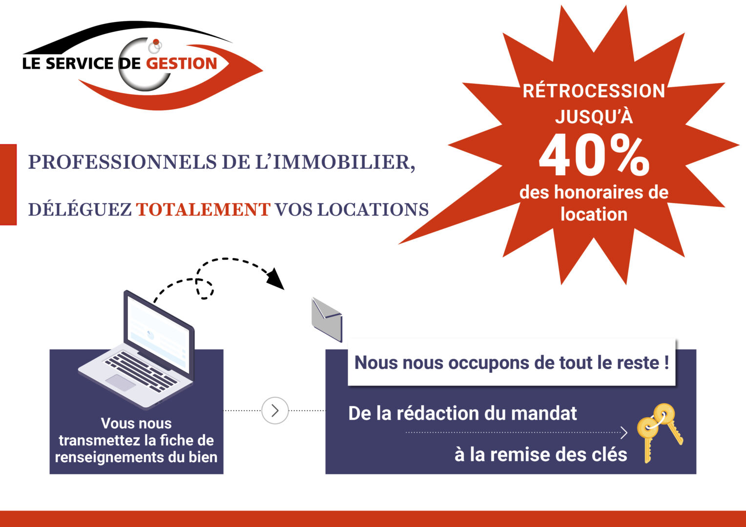 Le Service de Gestion lance un nouveau service de location externalisée ...