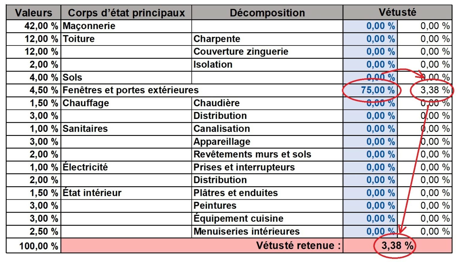 Toutes nos actualités - Decarné Immobilier